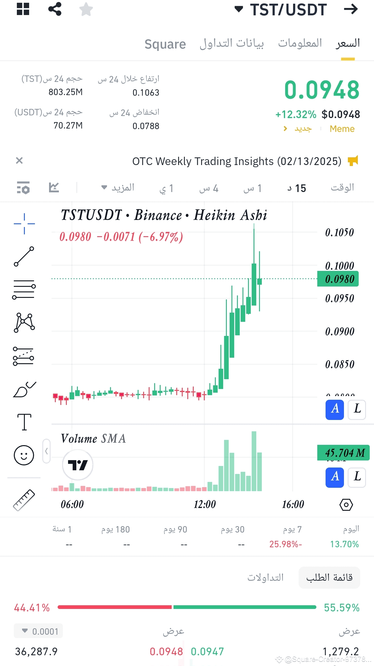 Opportunities are endless, but capital must be managed wisel ...