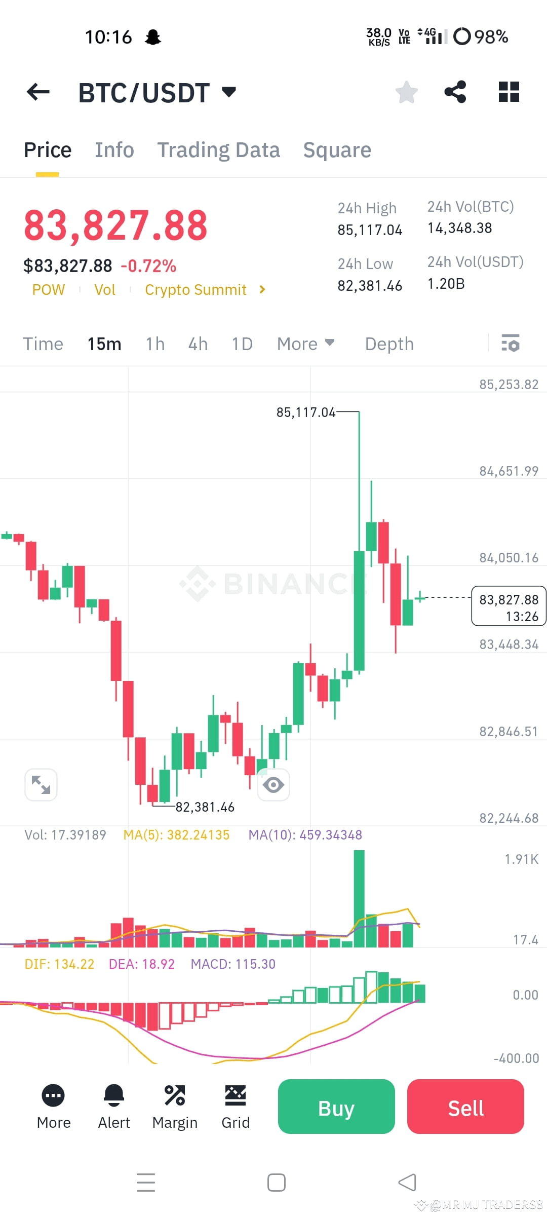 FREE Signal $BTC /USDT SHORT ENTRY PRICE 83870 LEVERAGE | MR MJ TRADERS8 on Binance Square