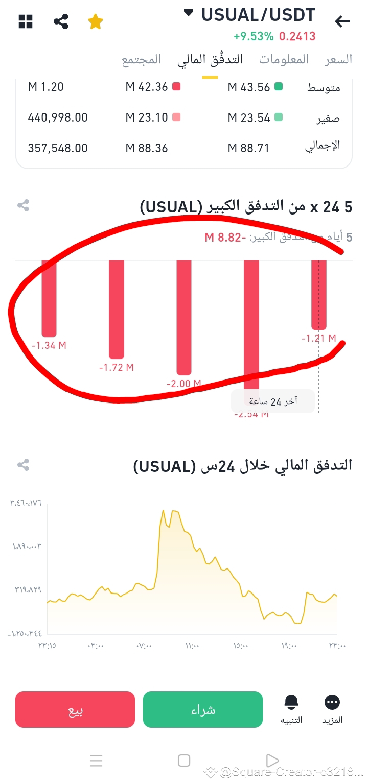 $USUAL Does anyone know the difference between red candles | Mohammed ...