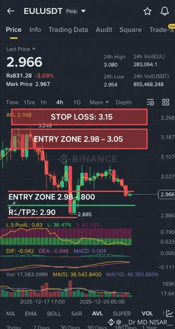 EULUSDT Perp – Trading Signal Directio⁠n‍: 🔴 Bearis‍h | Dr_MD_07 on ...