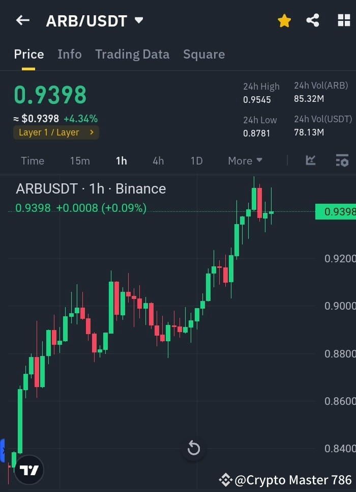 🚀 $ARB /USDT: WATCHING KEY LEVELS FOR A BREAKOUT! ⚡BULLISH | Crypto Master 786 on Binance Square