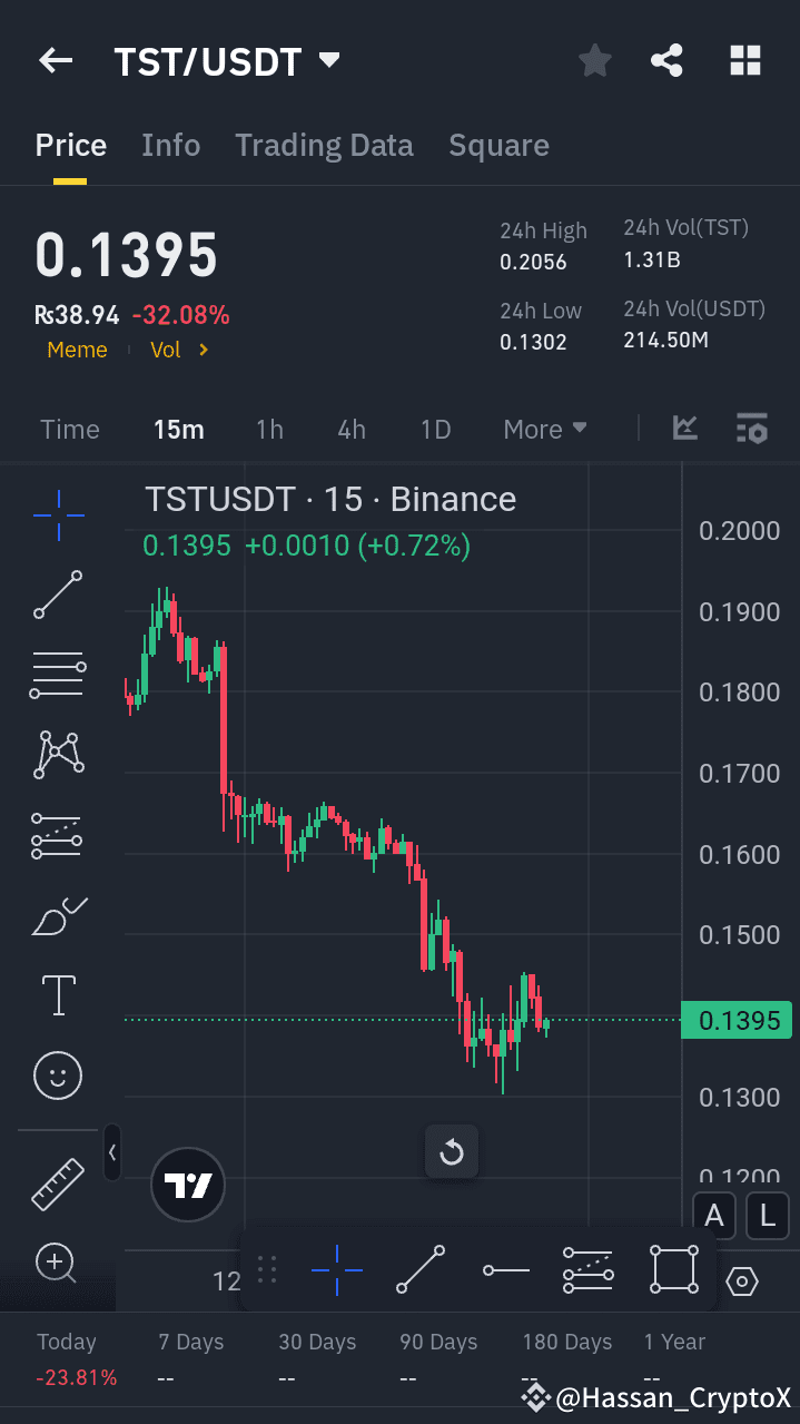 🚨 Test Token (TST) Market Update! 🚨 🔹 Current Price: $0. | HX_Momentum ...