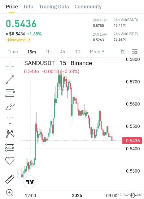 analysis post for Binance, including target levels: Techni | RB-Trader on Binance Square