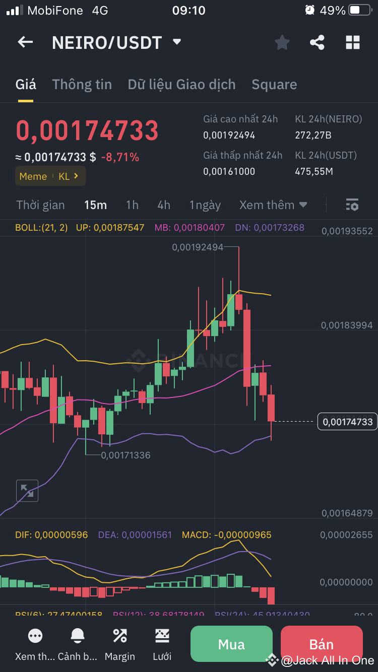 NEIRO: THE LATER WAVE PUSHES THE FRONT WAVE Like a Shake Out | Jack on ...