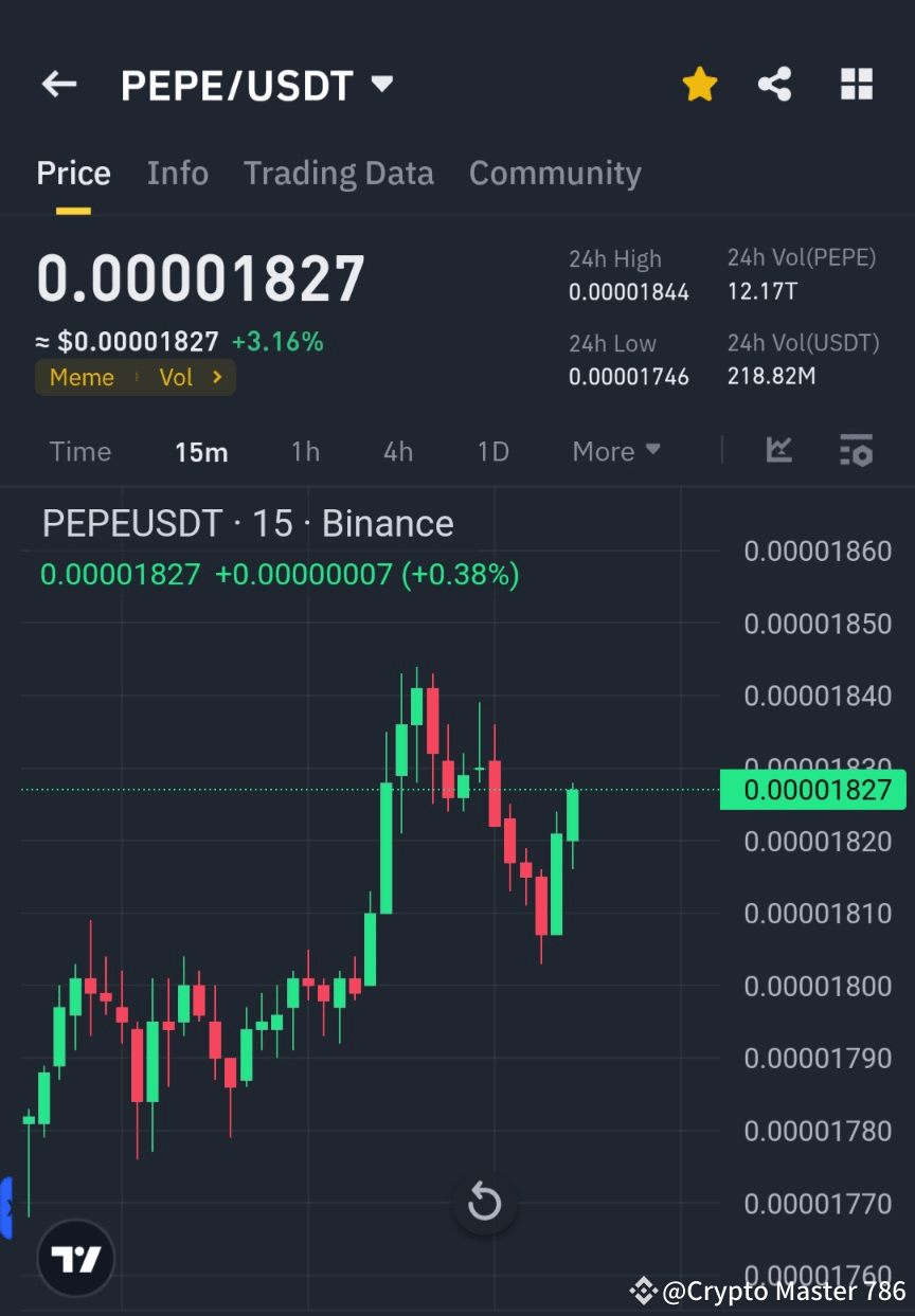 $PEPE 🐸 PEPE/USDT Technical Analysis: Eyeing the Next Lea | Crypto Master 786 on Binance Square