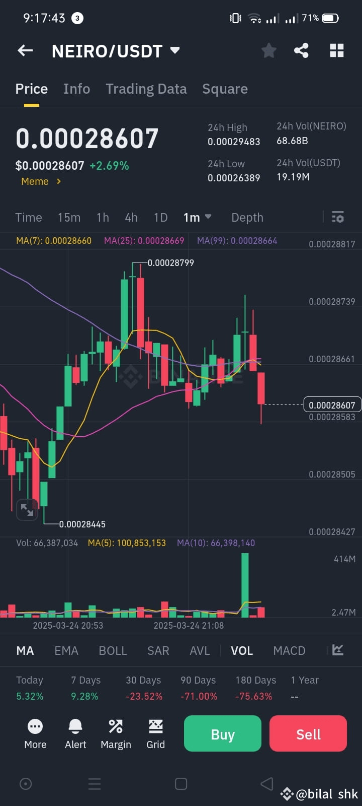 #NEIRO Nairo coin, also known as Neiro (NEIRO), is currently | bilal ...