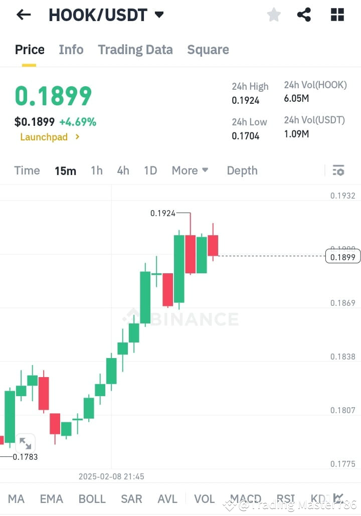 🚀 $HOOK /USDT Market Update! 🚀 💰 Current Price: $0.189 | Trading Master786 on Binance Square