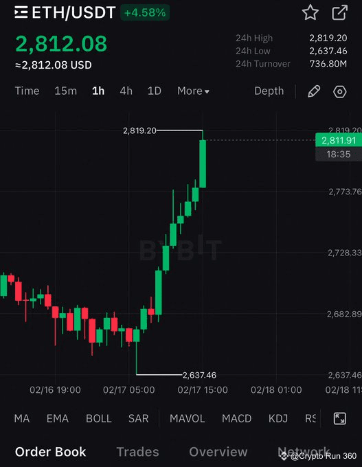 🚀 #ETH IS PUMPING!! 🚀 . 💥 It only is the start ! 👇Buy | Crypto Run 360 ...