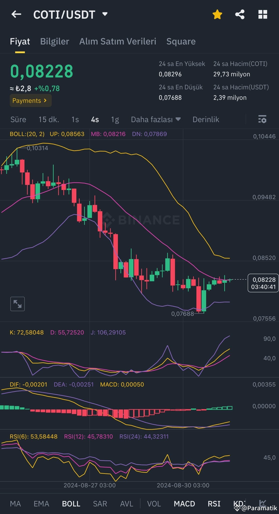 #COTI has a TOBO formation in the 4-hour period.👀 If $COTI | Paramatik ...