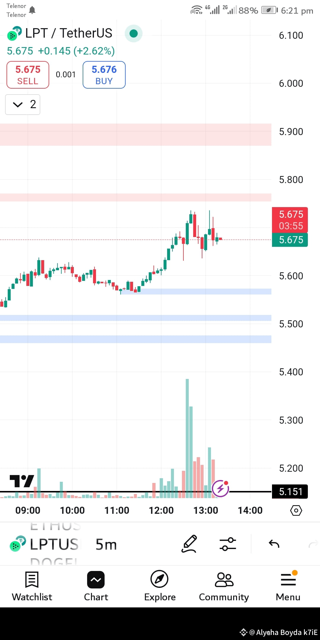 LPT usdt one day candle and 5m candl chart it will break blu | Alysha ...