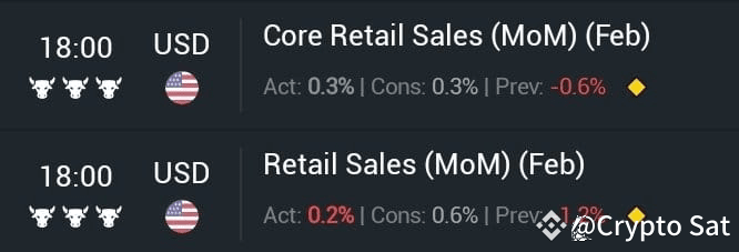 🇺🇸 US Retail Sales Data is In! Core Retail Sales (MoM) | Crypto Sat on ...
