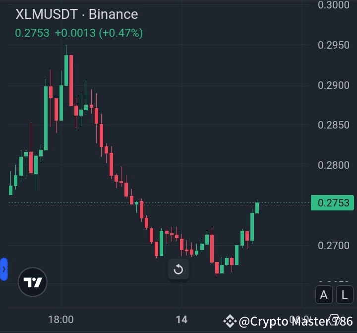 🚀 $XLM /USDT – Reversal in Play? 🔥 Current Price: $0.2753 | Crypto Master 786 on Binance Square