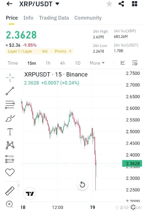 $XRP /USDT Technical Analysis: Price Action & Key Levels t | RB-Trader Official on Binance Square