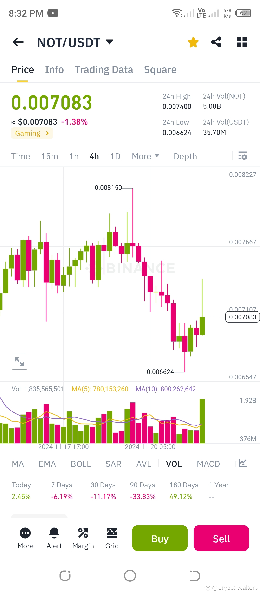 In the past four hours, the price of Notional Finance (NOTE) | Best ...