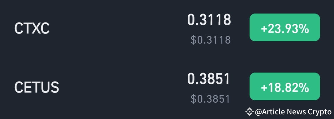 $CETUS vs $CTXC CTXC vs CETUS: Market Performance Analys | Article News Crypto on Binance Square