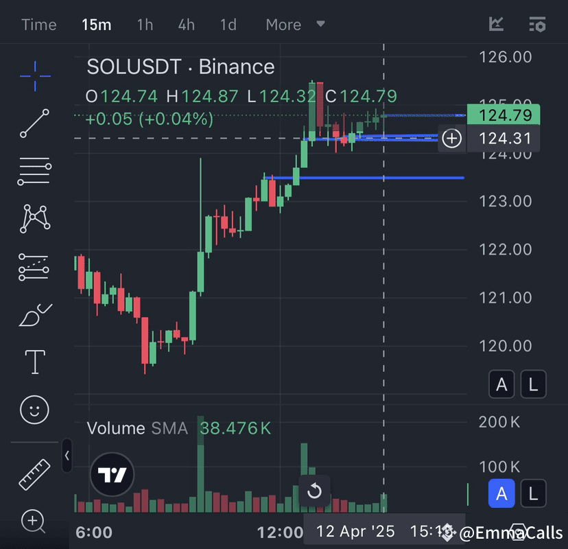 $SOL Hovering at Resistance: Breakout Imminent or Reversal B ...