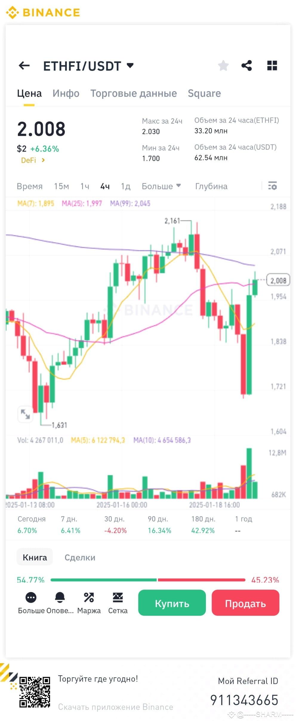 As of January 19, 2025, Ether.fi (ETHFI) is trading at appro | -----SHARM----- on Binance Square
