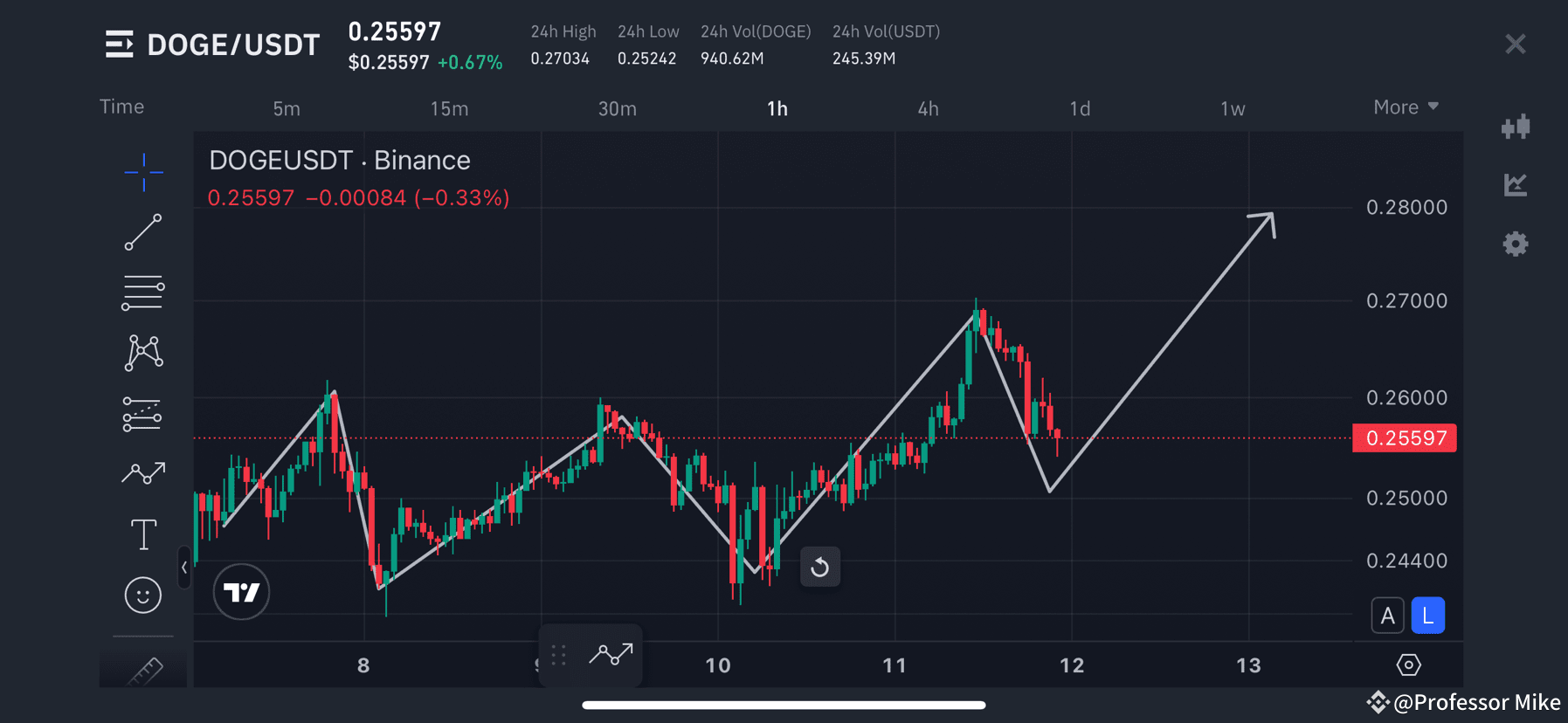 $DOGE /USDT – Bullish Setup in Play 🔥💯( Dear Spot Investor | Professor Mike on Binance Square