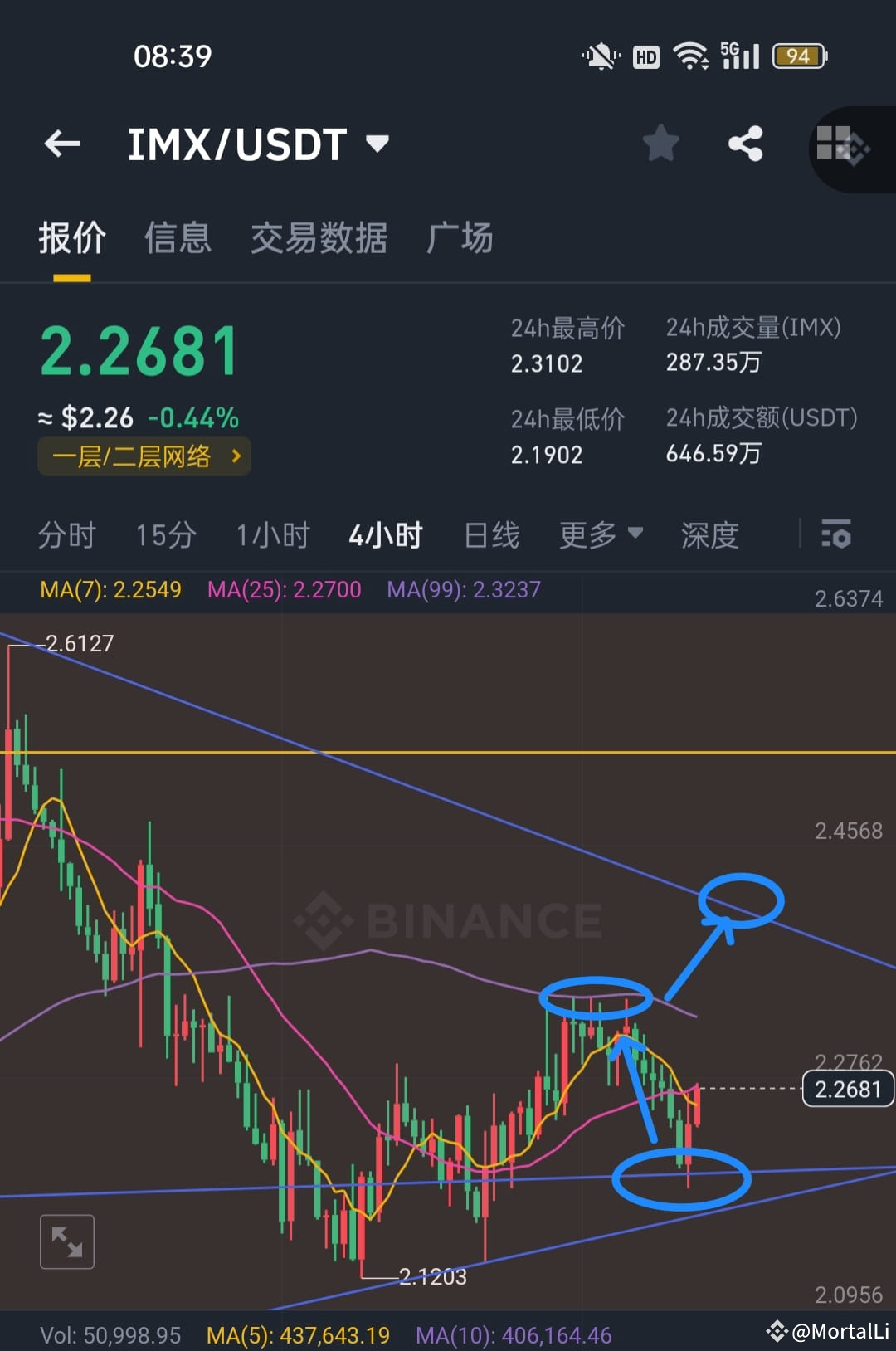 $IMX If you bought at around 2.2, continue to hold and look | TrailG on ...