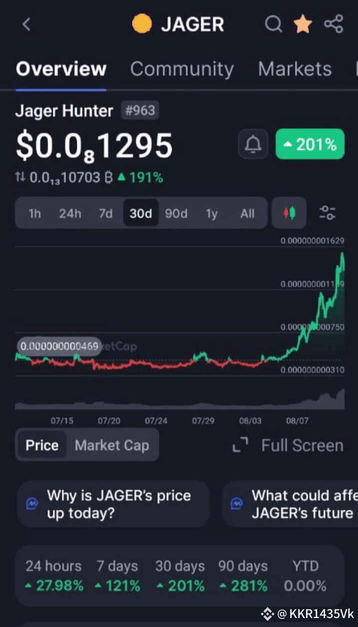 🚀🔥 Hello $Jager Community! 🔥🚀 This is HUGE — $Jager jus | KKR1435Vk on ...