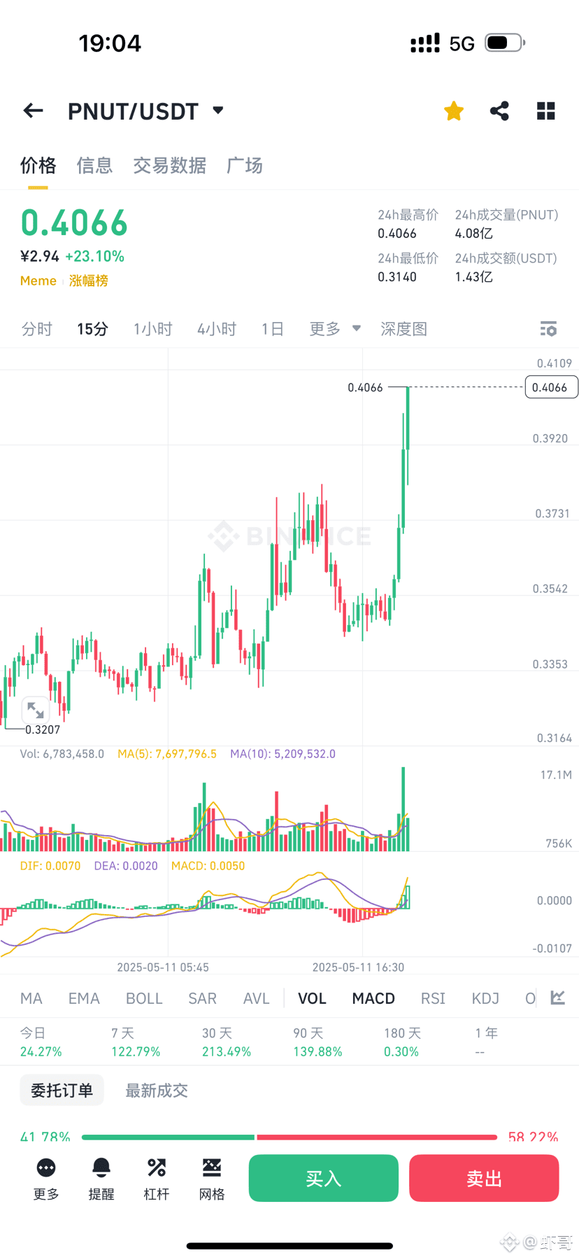 This is why you should buy the leader MEME leader pnut Top s | 虾哥 on ...