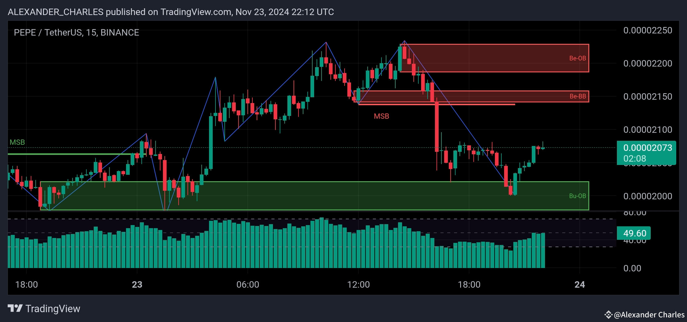 $PEPE Short Liquidation Alert: $6.21K at $0.02071 In a dra | Alexander Charles on Binance Square