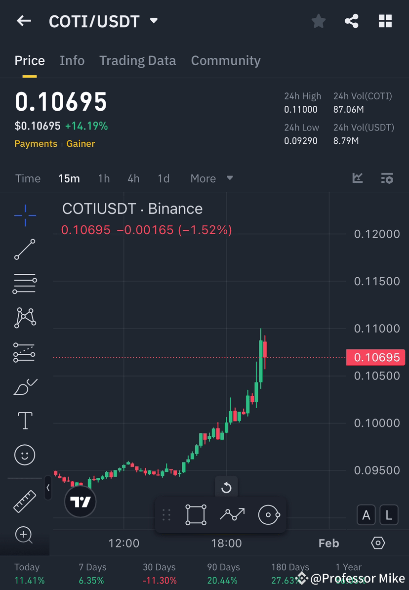 $COTI USDT Bullish Surge – Strong Uptrend in Motion! 🔥💯 C | Professor Mike on Binance Square