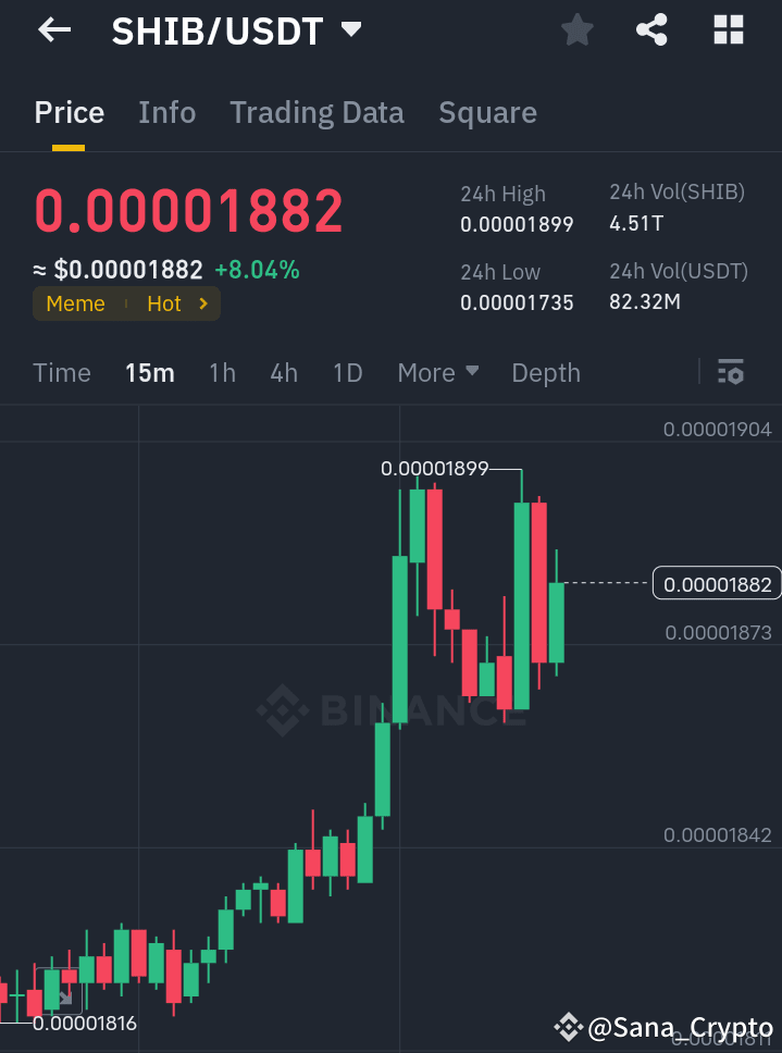 🚀 $SHIB /USDT: Ready for a Breakout? 🚀 SHIB is showing st | Sana_Crypto on Binance Square