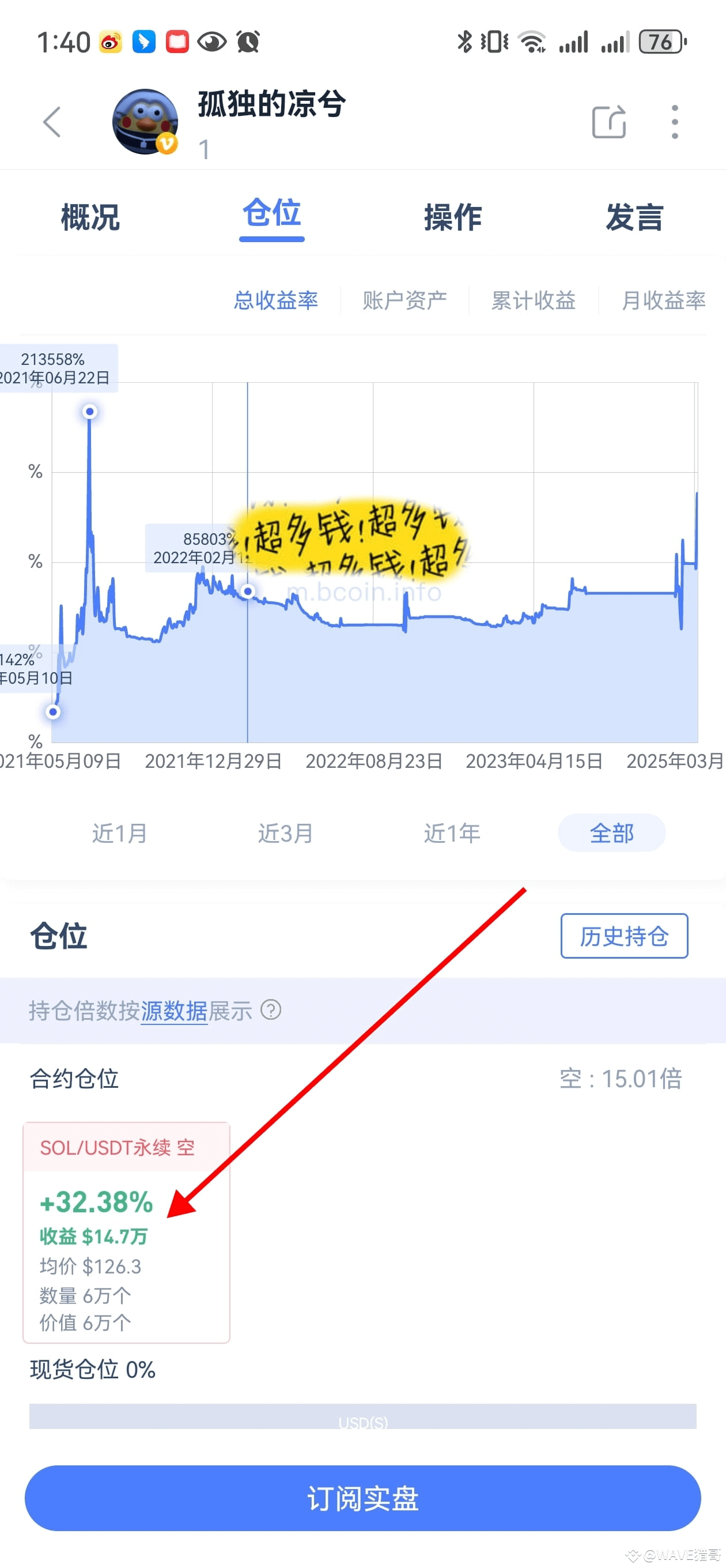#sol Liangxi's short position floats over 1 million RMB, an | WAVE猎哥 on ...