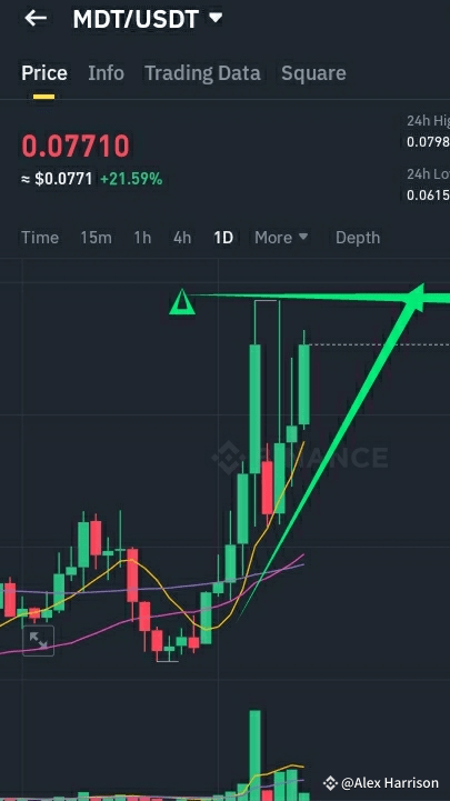 $MDT h 👑MDT/USDT Technical analysis👑Consolidate at the ran | Alex Harrison on Binance Square