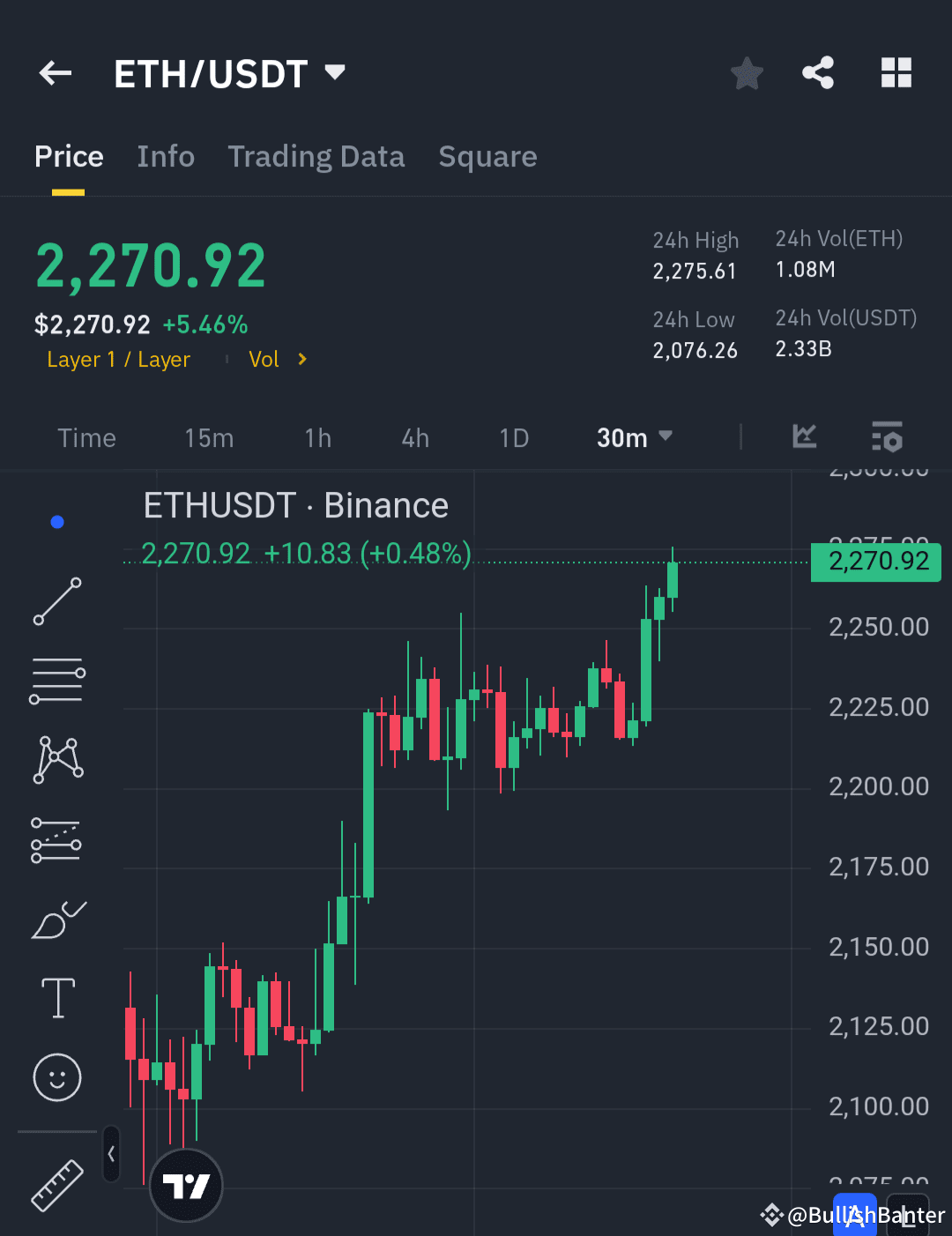 🚀 $ETH /USDT – Congratulations! The Momentum Continues Towa | BullishBanter on Binance Square