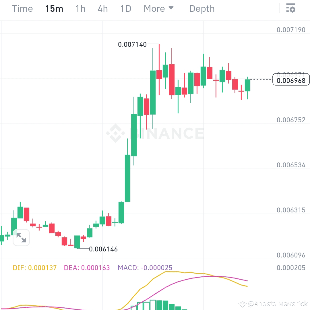 $XVG /USDT Trading Signal – Key Levels to Watch $XVG is t | Anasta Maverick on Binance Square