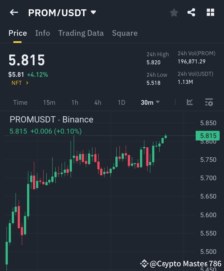 $PROM /USDT – Breakout Brewing! 🔥🚀 📊 Market Structure: $ | Crypto Master 786 on Binance Square