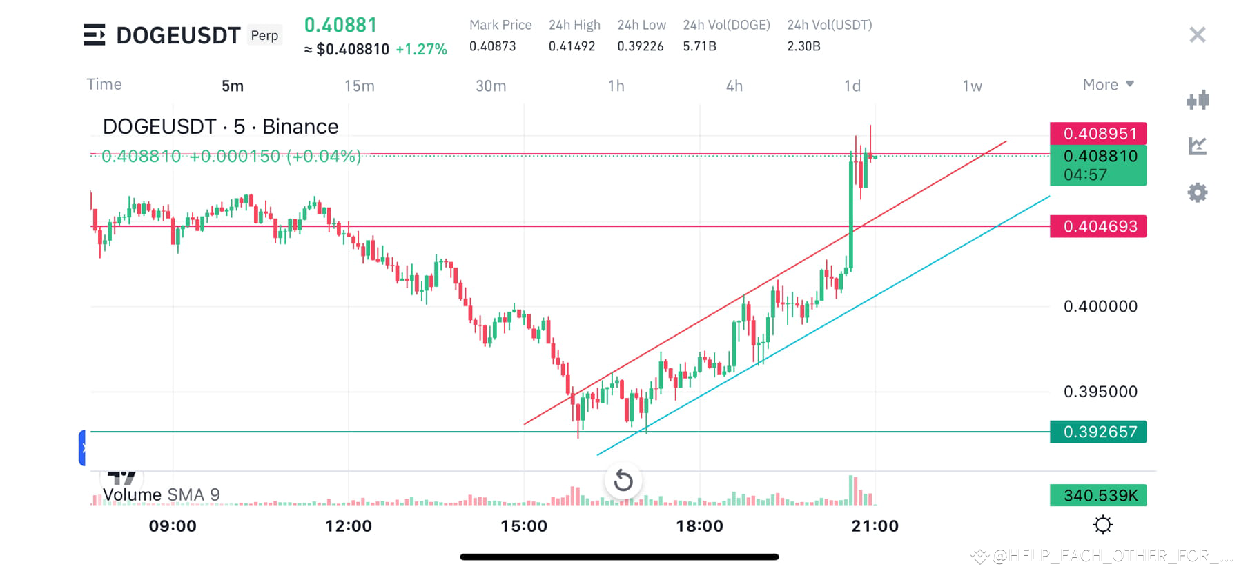 $DOGE keep on eyes guys: #doge⚡ $DOGE | HELP_EACH_OTHER_FOR_EARNING_SM ...