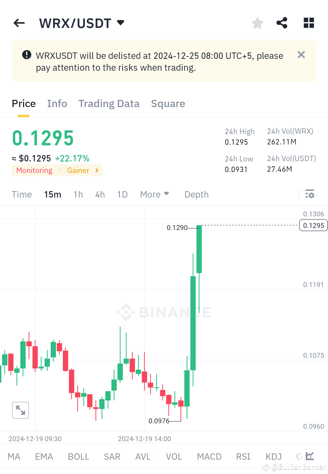 Why #delisting coin $WRX gaining so much momentum ... Is it ...