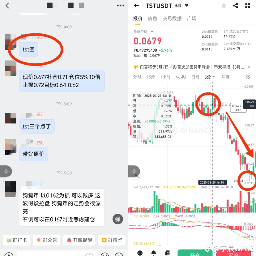 TST 0.677 Short Lowest 0.638 Successfully gained 5 points | 宇辰web3 on ...