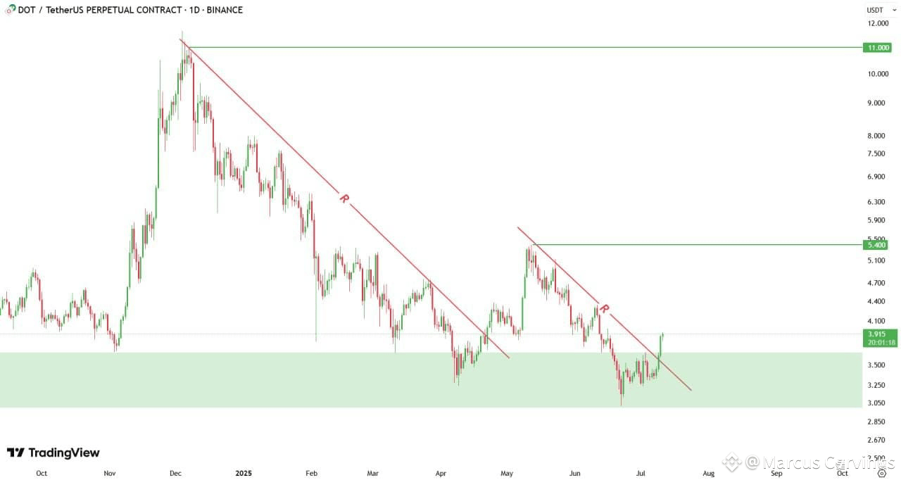 $DOT JUST FLIPPED THE SCRIPT After weeks of downward grin | Marcus ...