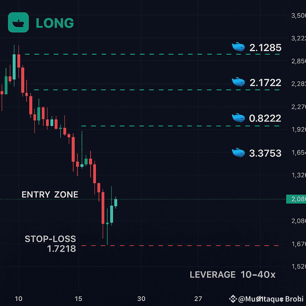 SUI/USDT Market Analysis – Long Setup in Progress SUI is sh | Mushtaque Brohi on Binance Square