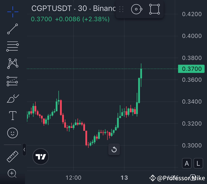 Bull Run Confirmed: $CGPT /USDT on the Move!🔥💯 $CGPT /USD | Professor Mike on Binance Square