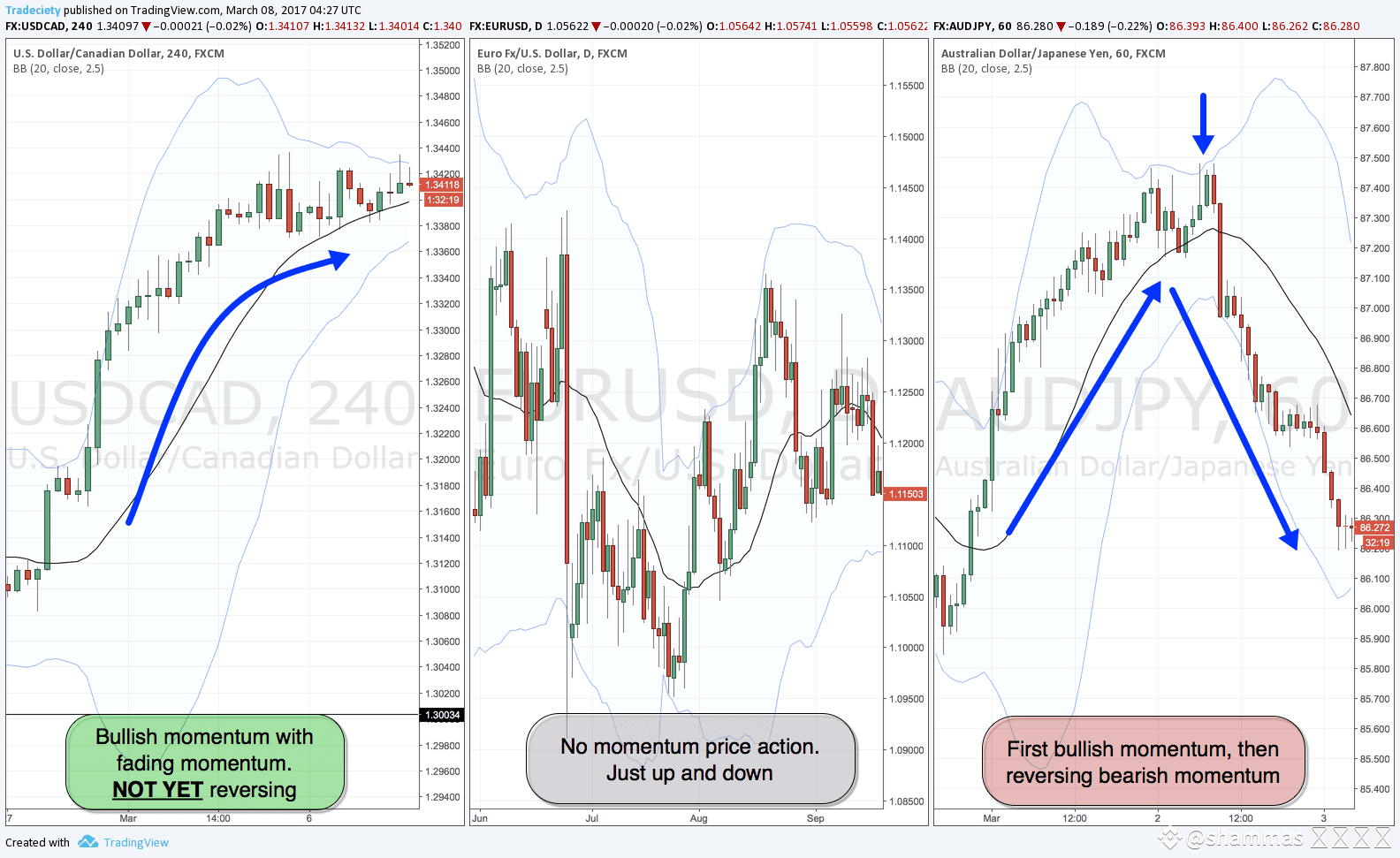 🚨🔥$SAGA USDT: Bullish Momentum Signals Potential for a | shammas مئیو on Binance Square