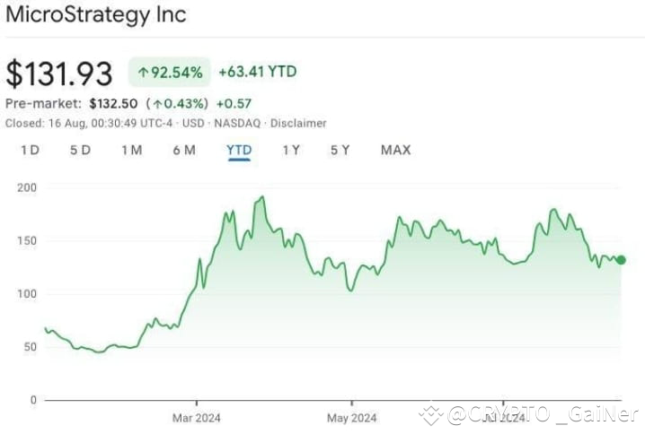 🇰🇷 South Korea’s Pension Fund Bought $33.75M in MicroStrat | CRYPTO ...
