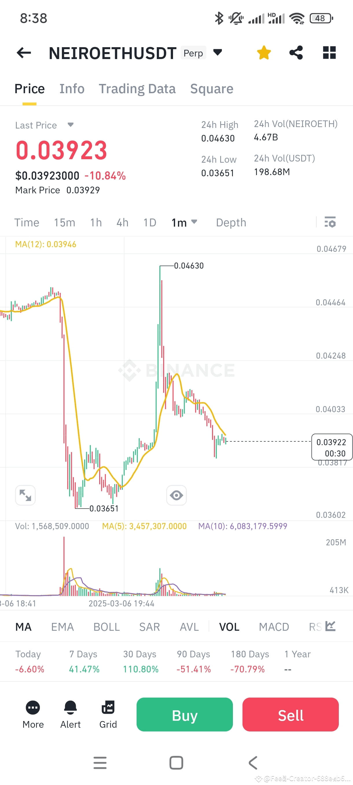 $NEIROETH What could happen next? | Feed-Creator-688eeb6da on Binance Square