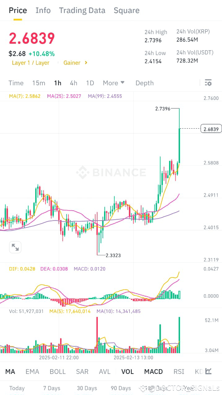 Hello Guys 🤠 Follow me and Get more signals 🚨Important U | DOCTOR ...