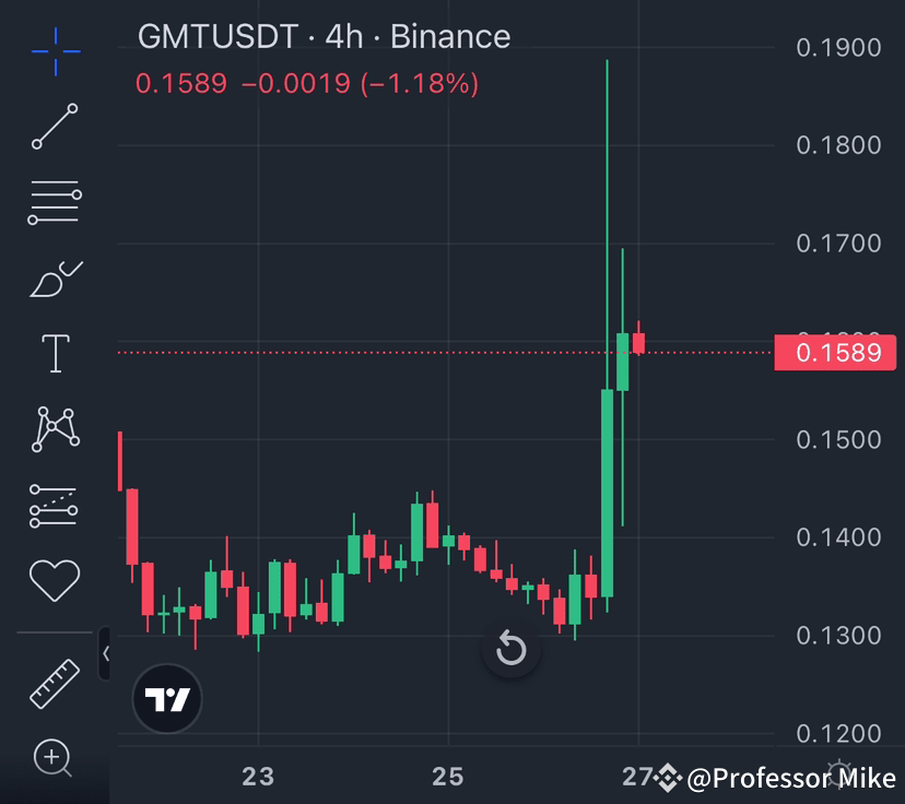 Bull Run Alert for $GMT USDT!🔥💯 Great news for traders! A | Professor ...