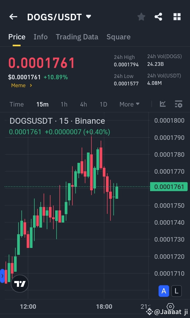 $DOGS /USDT Bull Run Alert 🚀 DOGS is showing strong bull | Jannat ji on Binance Square