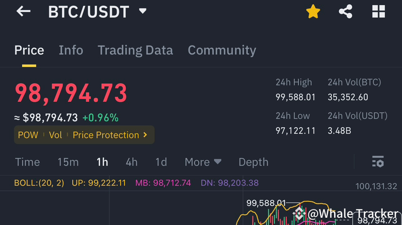 BTC/USDT Technical Analysis - Key Insights for the Bullish Momentum | Whale Tracker on Binance ...