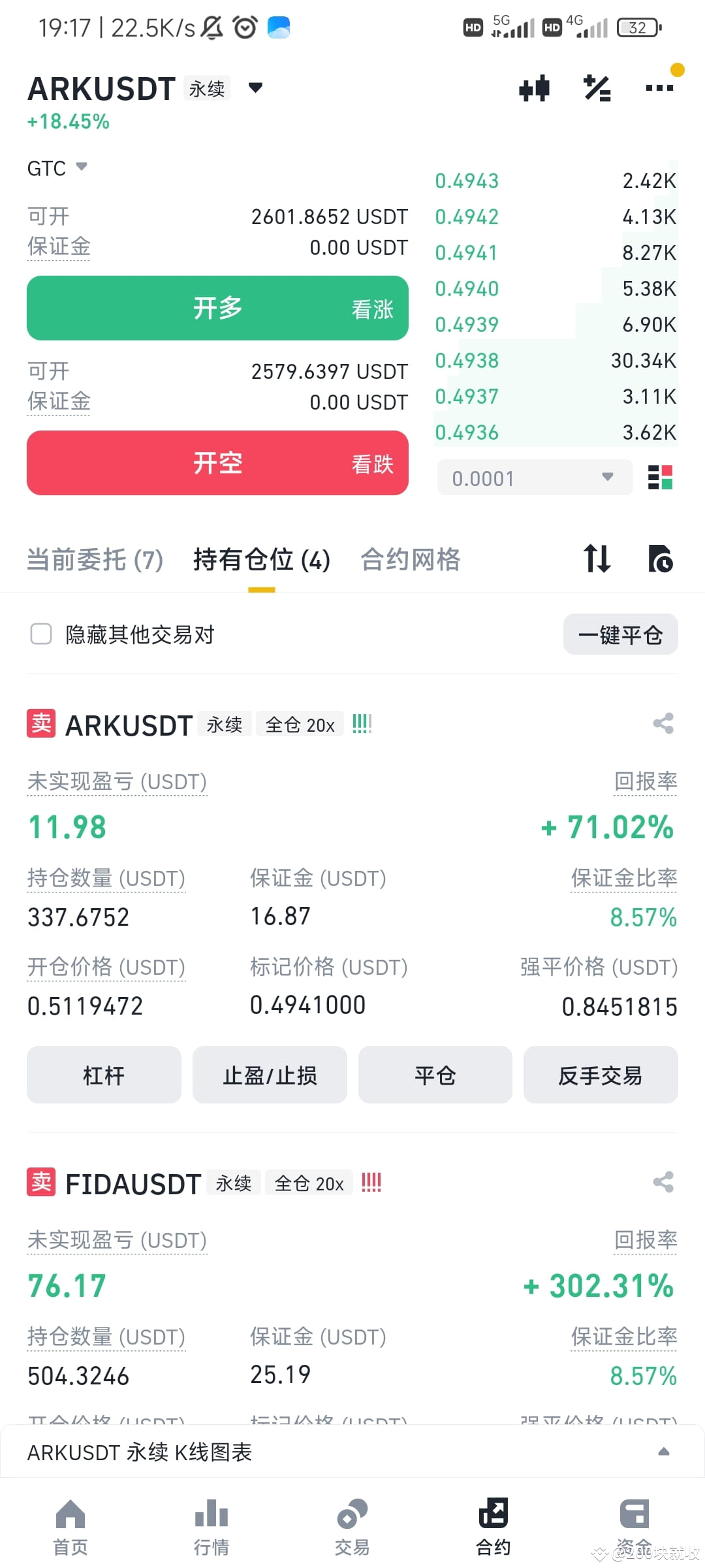 It's all empty $ARK | 200块就收 on Binance Square