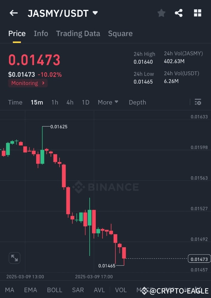 📉 $JASMY /USDT Trade Signal 📶 🟥 Bearish Trade Setup: 🎯 | CRYPTO-EAGLE on Binance Square