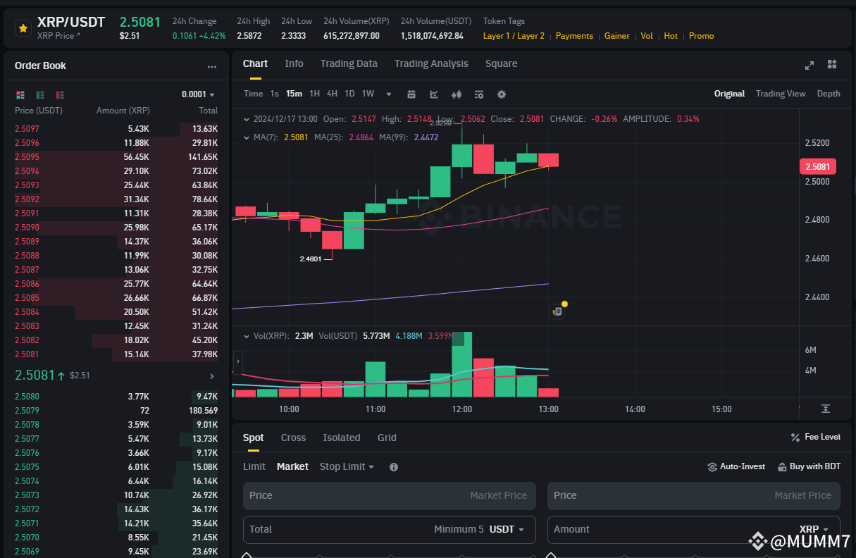 $XRP 100% Bull Run Confirmed. Buy and hold as much as you ca | MUMM7 on ...
