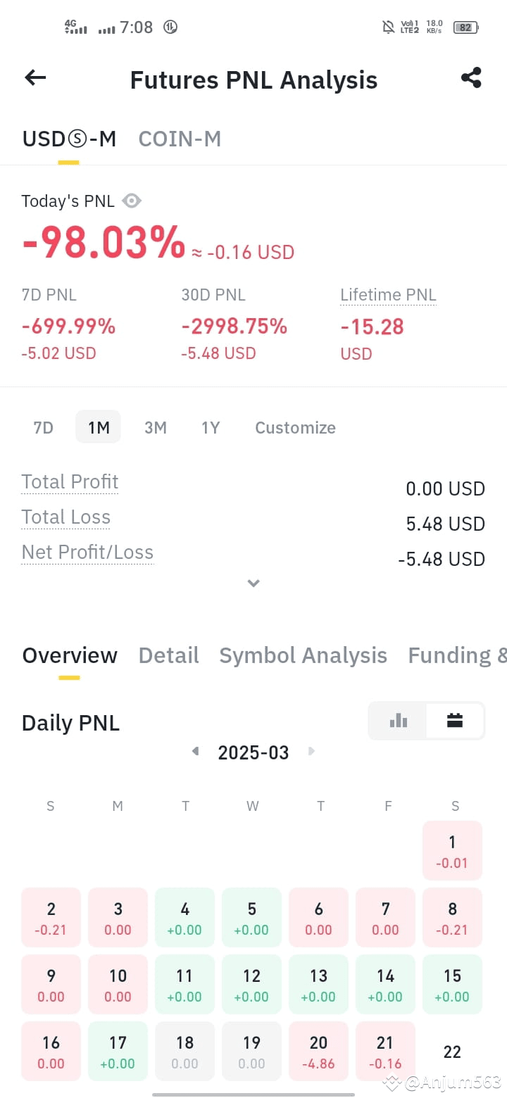 My future Trading pnl 🤣🤣 | Anjum563 on Binance Square